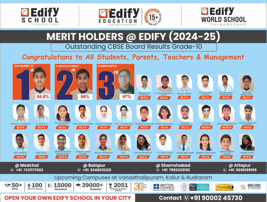 Board Results - Edify School Madanapalle